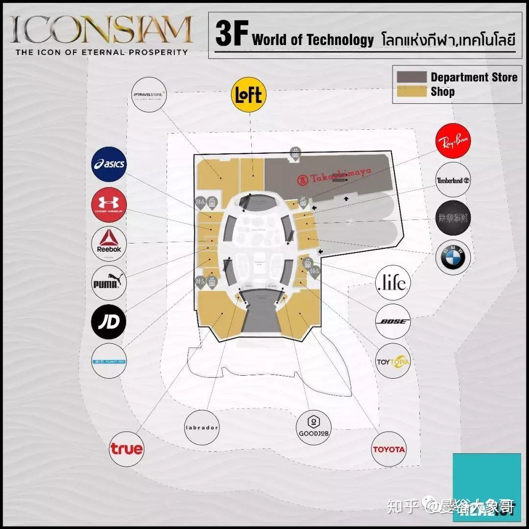 曼谷超级商城 | IconSiam逐层探店指南 - 知乎