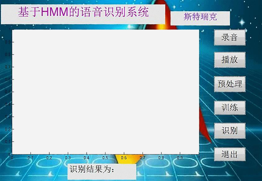 MATLAB编程--基于HMM语音识别系统 - 知乎