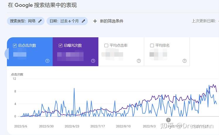 6个最重要的谷歌SEO指标 - 知乎