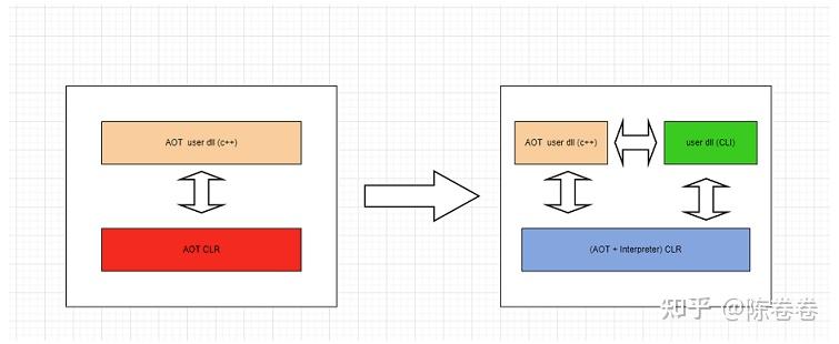 HybridCLR热更+简单实战 - 知乎