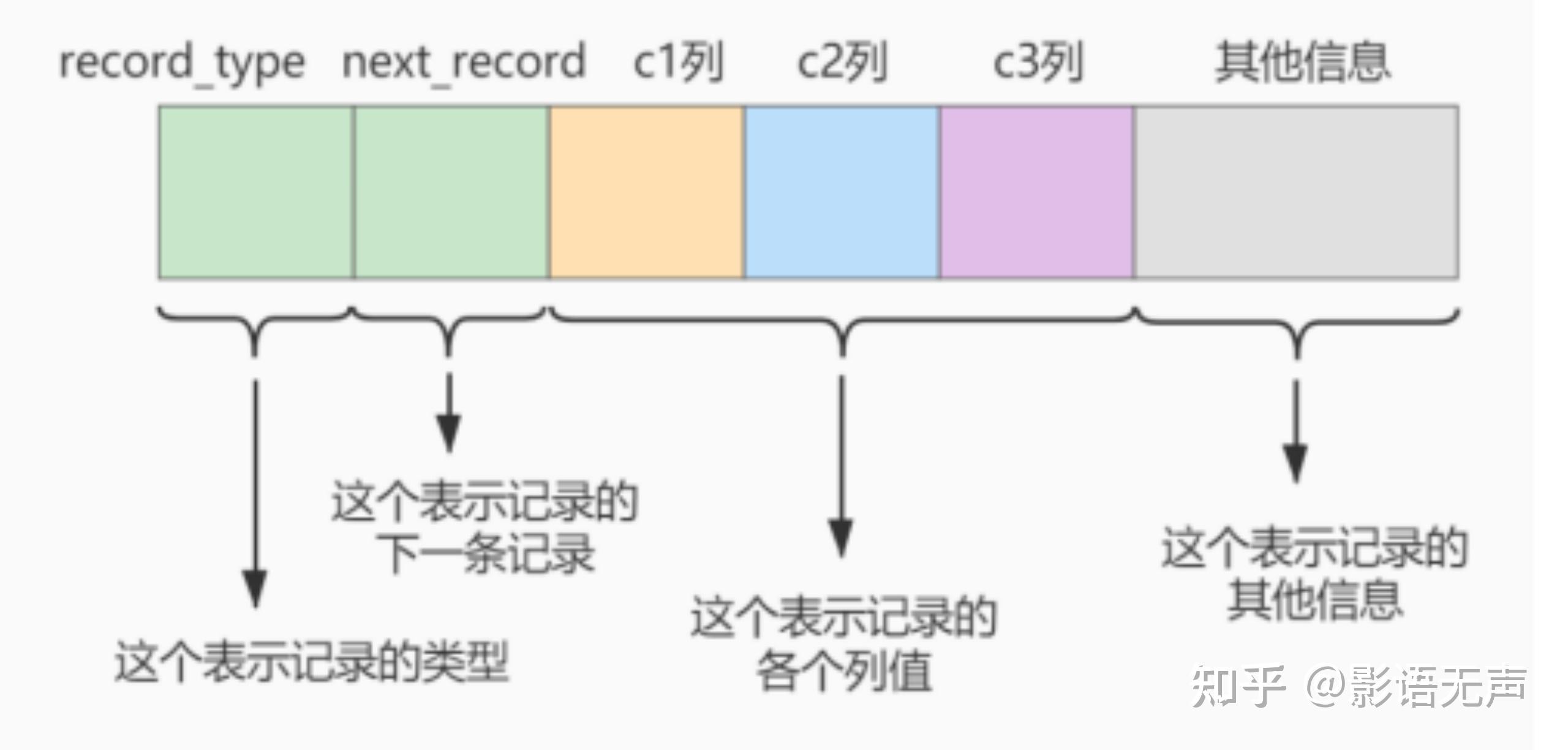 MySQL索引 - 知乎