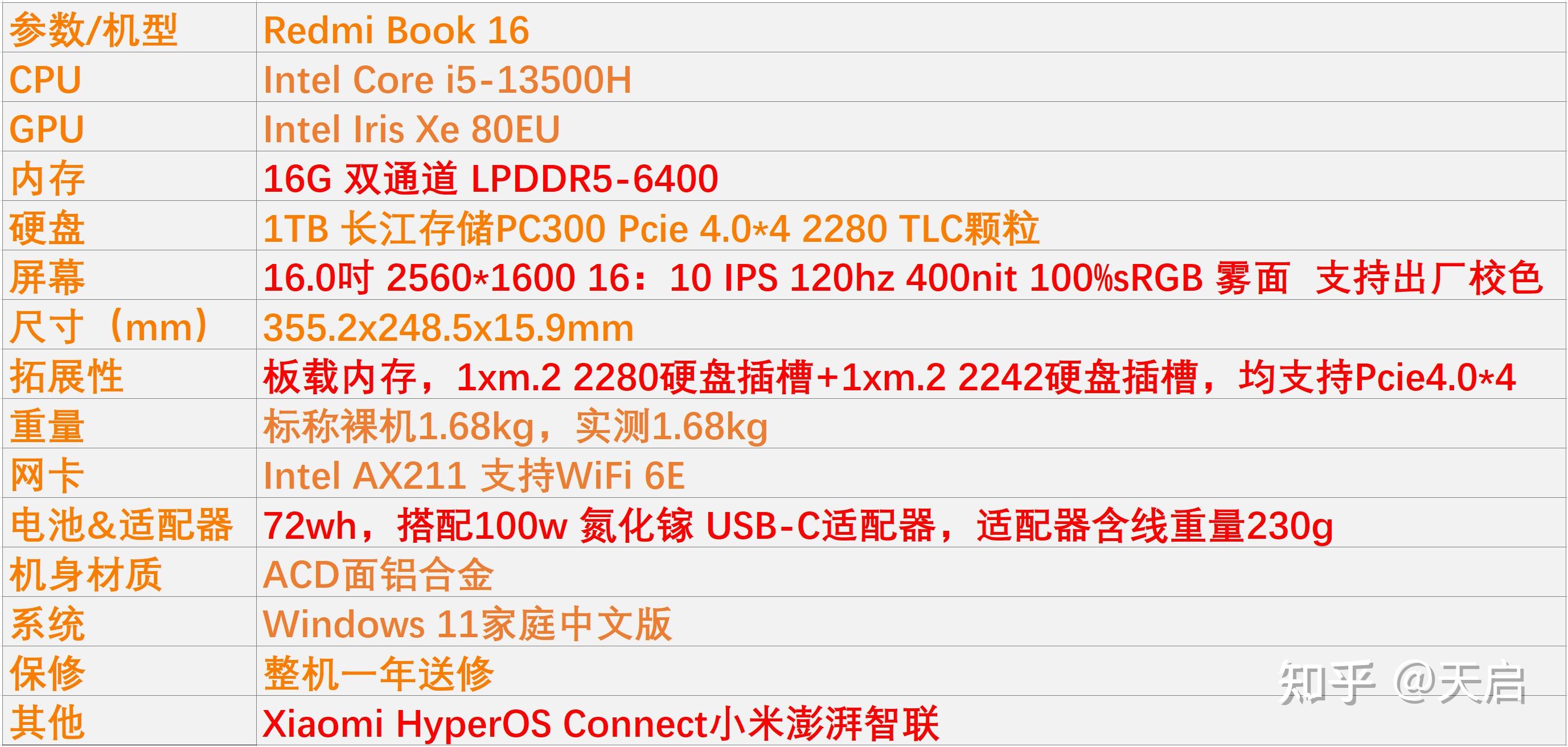 入门级大屏新秀——Redmi Book 16评测