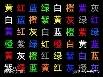 干货！用Python实现Stroop实验！ - 知乎