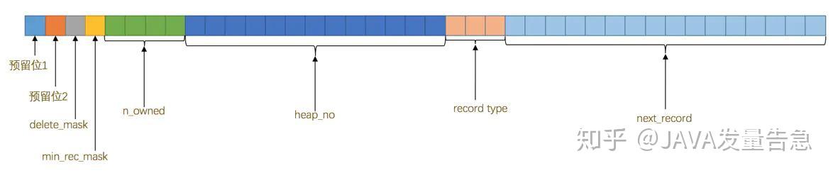 mysql存储引擎InnoDB详解，从底层看清InnoDB数据结构 - 知乎