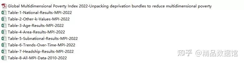 全球多维贫困指数报告+全球多维贫困指数（MPI）2010-2022 - 知乎