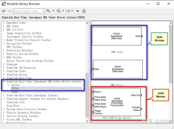 Speedgoat FPGA板卡使用系列文章 | Speedgoat FPGA板卡使用系列文章之DMA (上) - 知乎