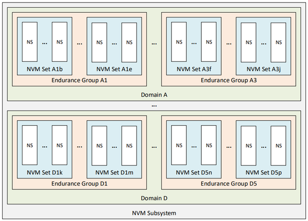 NVMe 2.0 简介 - 知乎