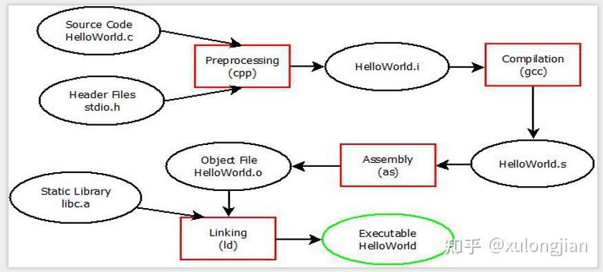 05、Linux ELF文件格式 - 知乎
