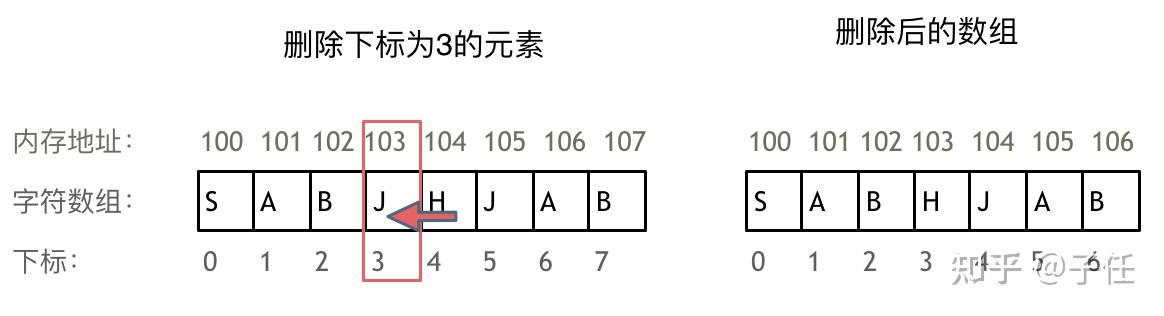 Python撸代码记录 知乎