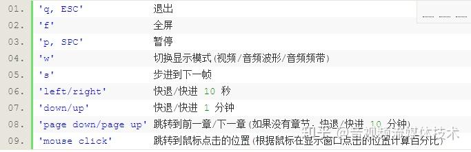 FFplay使用指南 - 知乎