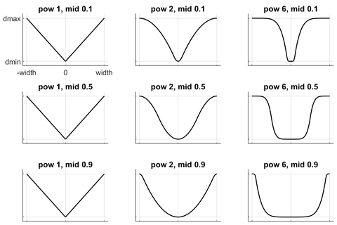 MuJoCo自定义机器人建模指南 - 知乎