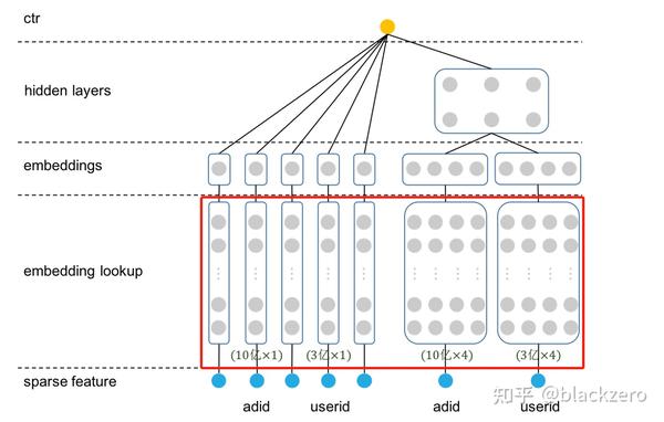 大规模参数服务器训练框架TensorNet——(二)feature_column介绍 - 知乎