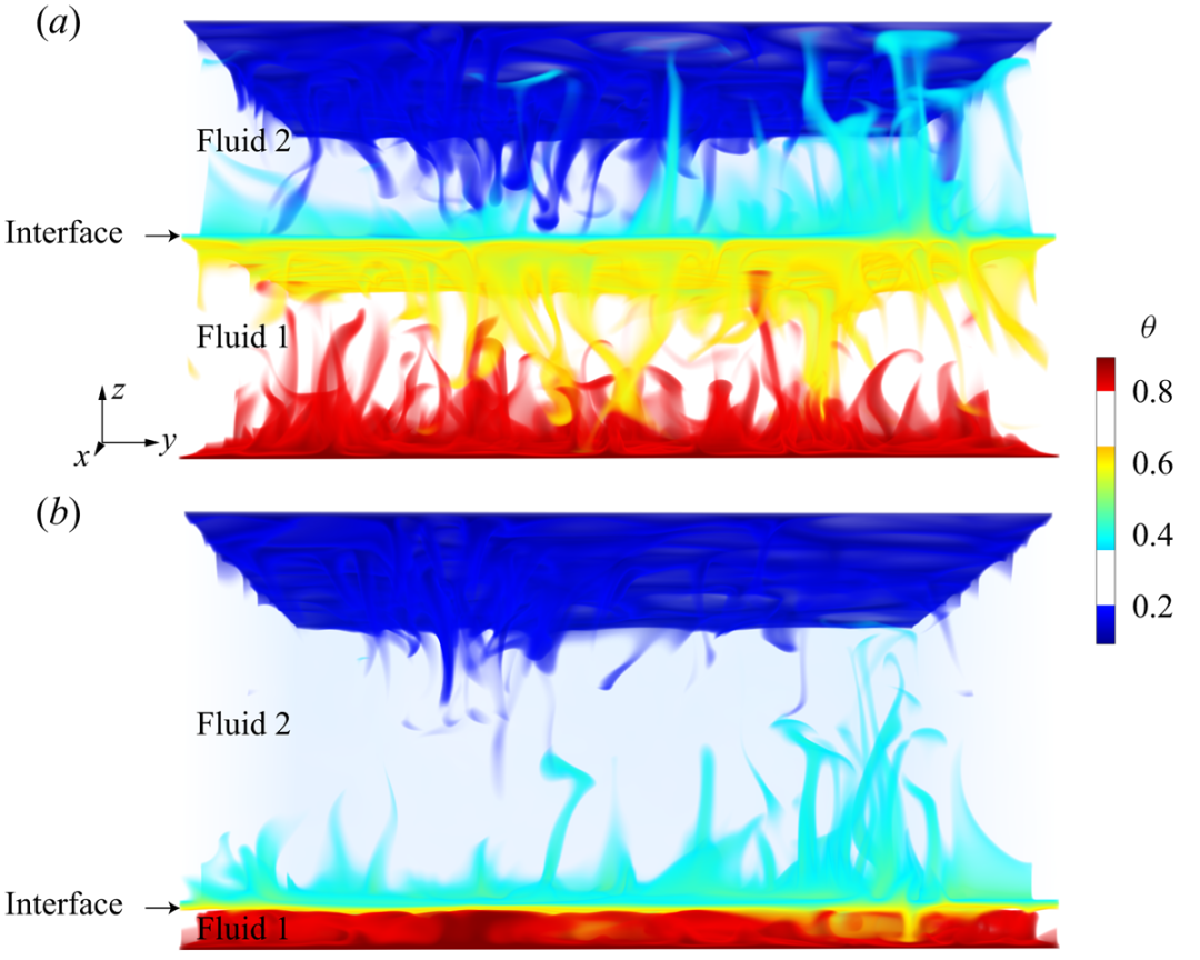 瑞利-贝纳尔对流（Rayleigh–Bénard convection） - 知乎