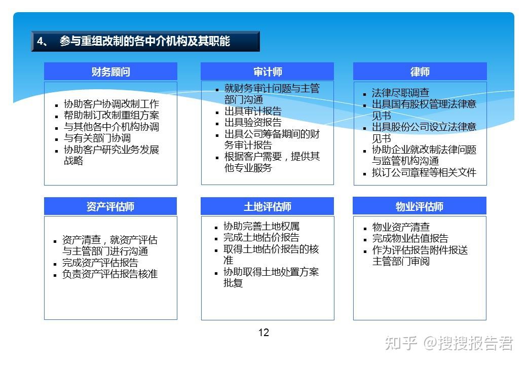 IPO基础：什么是IPO？IPO流程是怎样的？ - 知乎