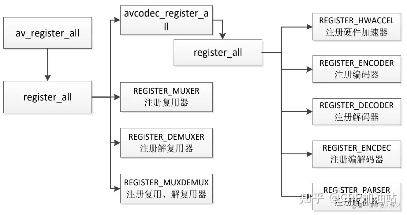 C/C++音视频高级开发 FFmpeg编程入门 - 知乎