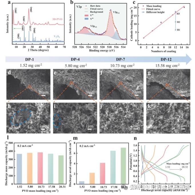 南方科技大学《CEJ》：3D打印分层石墨烯结构，用于锌离子电池 - 知乎