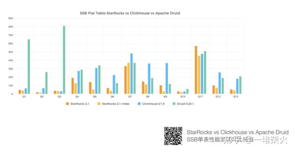 10分钟带你全面了解StarRocks！ - 知乎