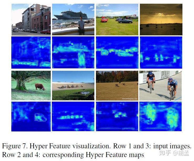 HyperNet(1)_论文_CVPR2016 - 知乎