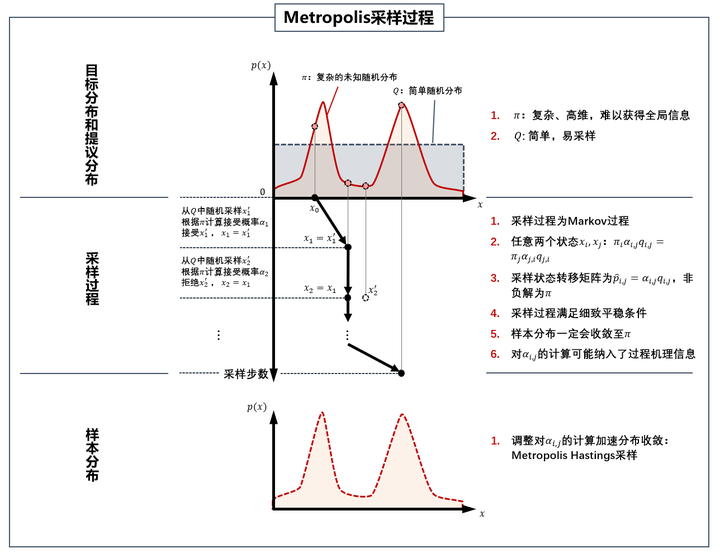 Metropolis算法 - 知乎