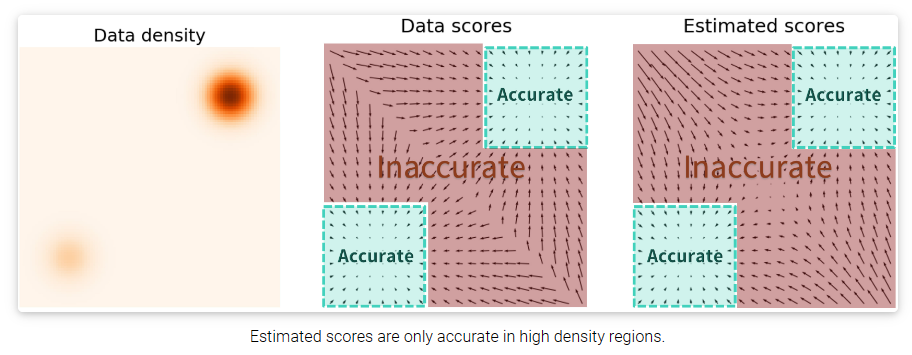 Generative Modeling by Estimating Gradients of the Data Distribution - 知乎