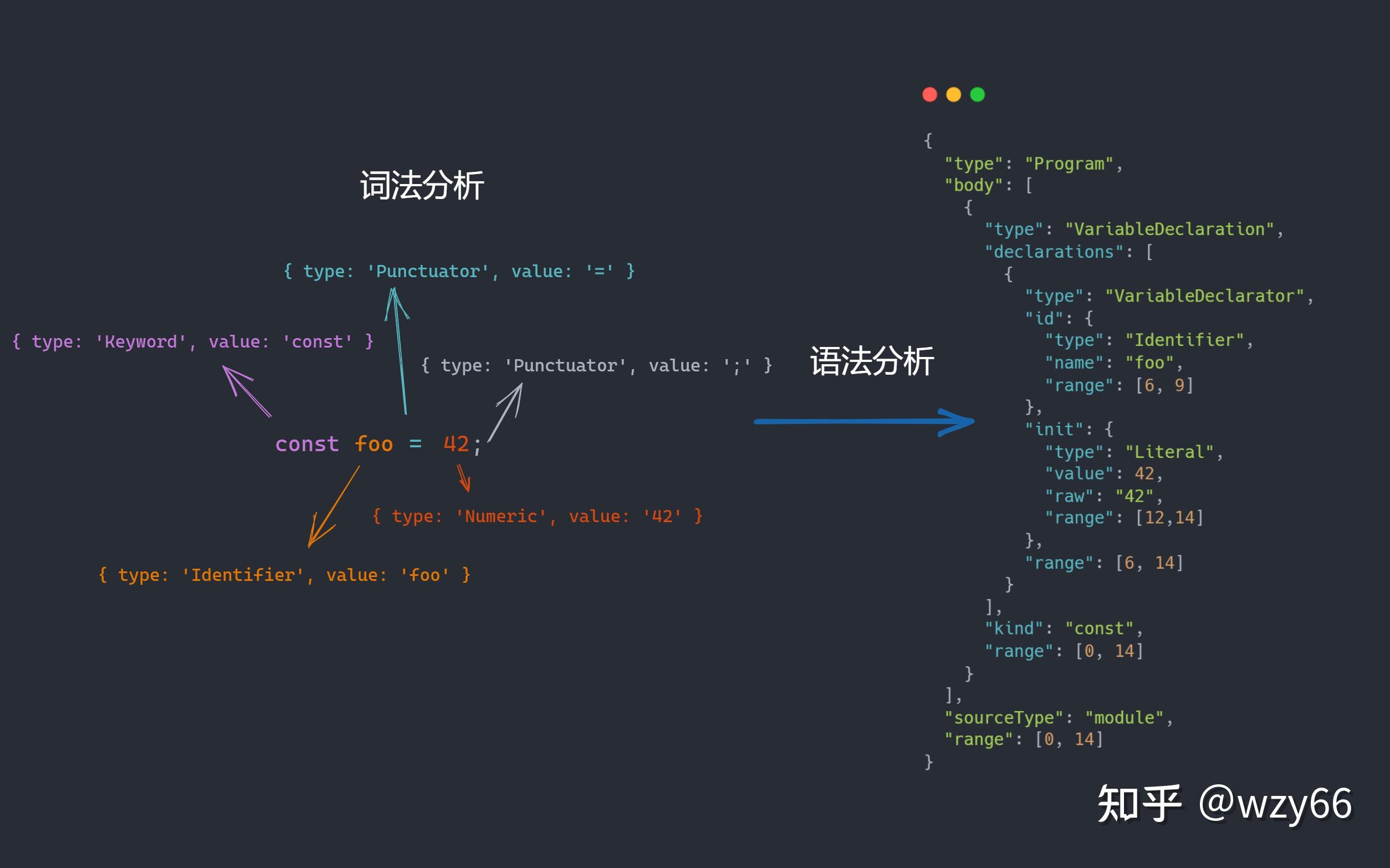 快来享受AST转换的乐趣 - 知乎