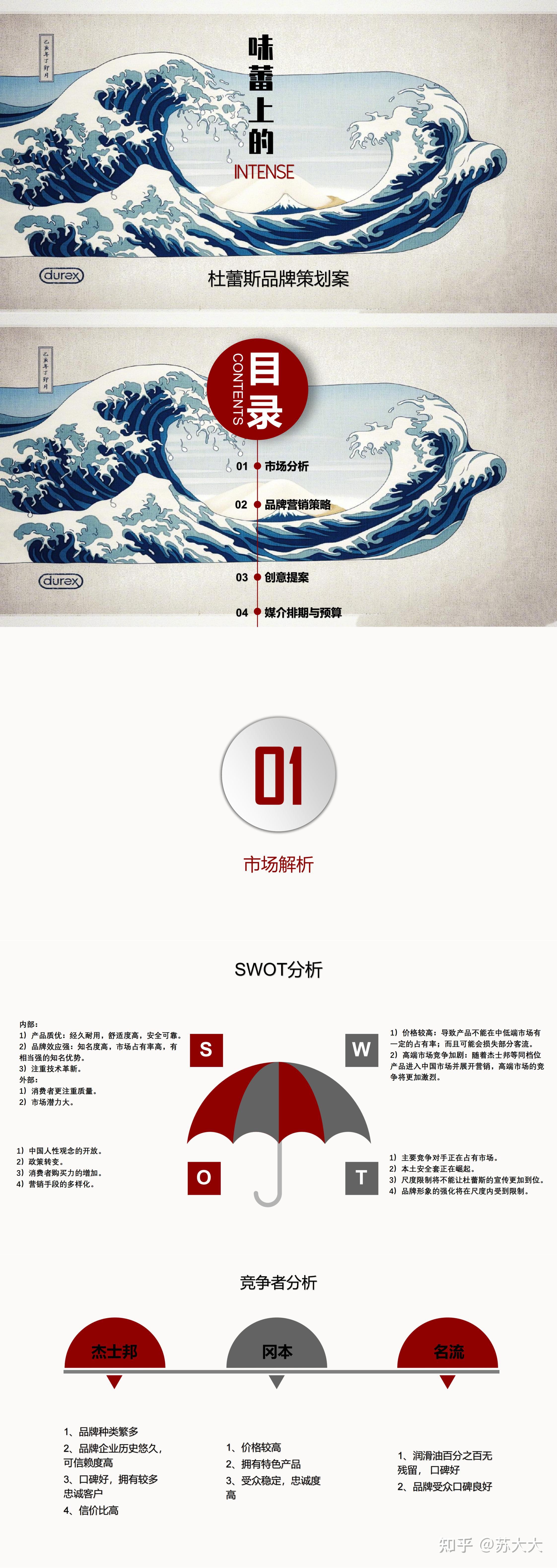 大广赛策划案类获奖作品分享 - 知乎