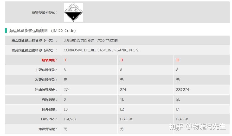 8类危险品硫化钠UN3266上海港出口要求 - 知乎