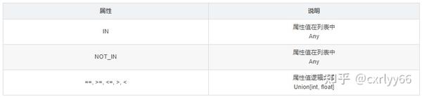 spaCy V3.0 基于规则匹配(1)----基于词符(Token)的匹配 - 知乎