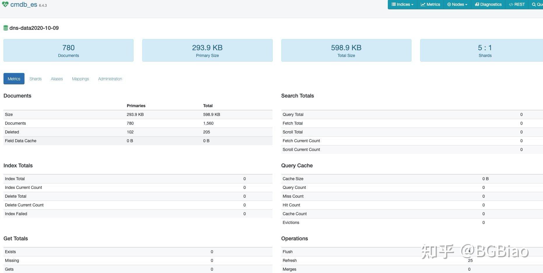 一文搞懂 Elasticsearch 监控 - 知乎