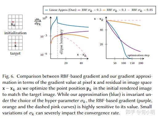 [论文翻译]Differentiable Surface Splatting for Point-based Geometry Processing 用于点基几何处理的可微分曲面泼溅技术 - 知乎