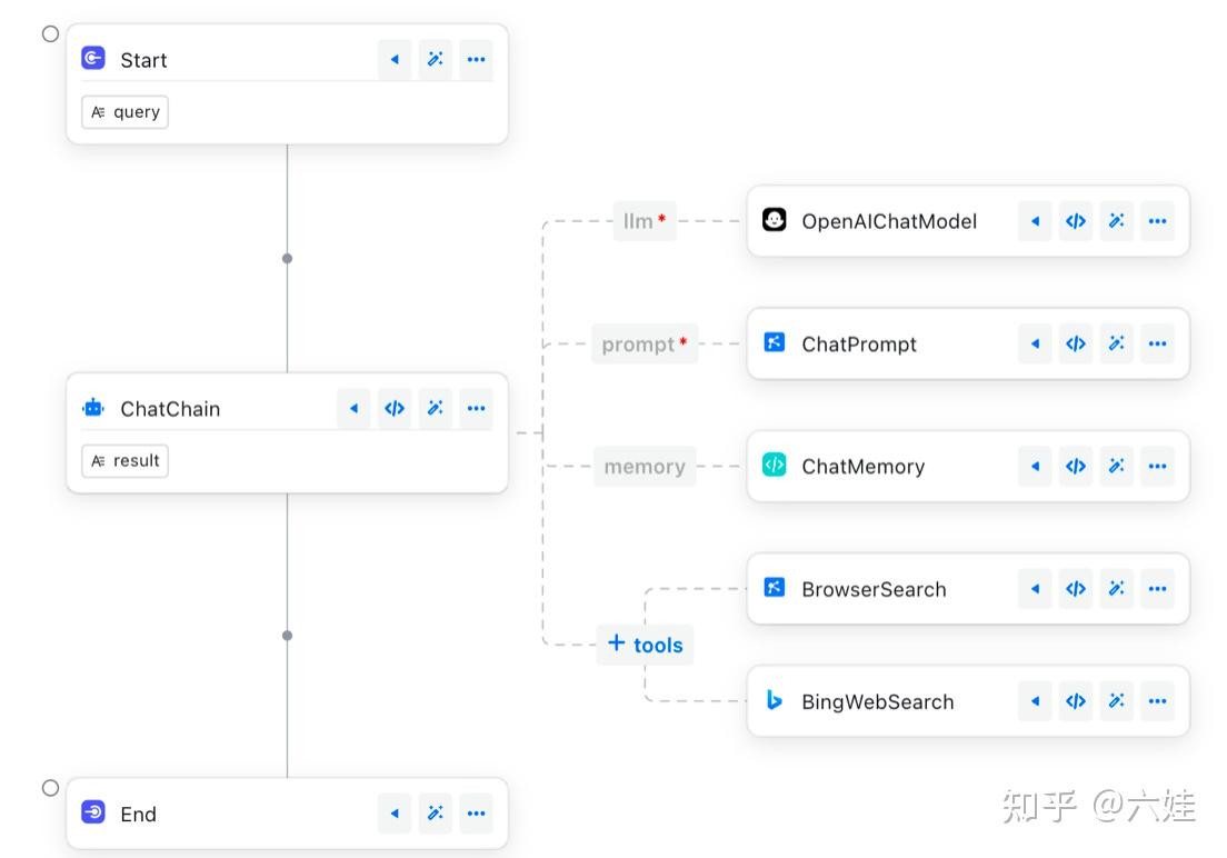 FlowGram 简介：开源前端流程搭建引擎 - 知乎