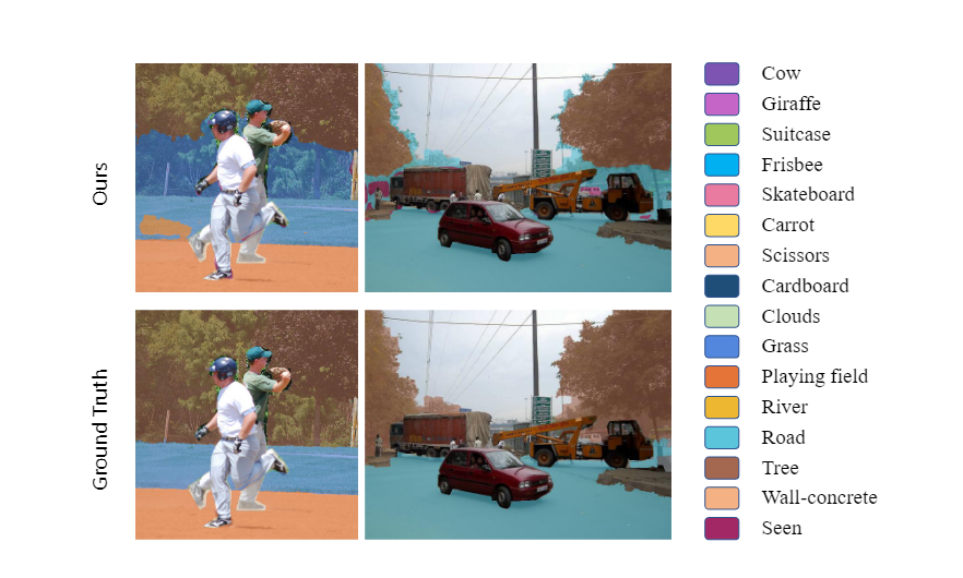 A Simple Baseline for Open-Vocabulary Semantic Segmentation with Pre ...