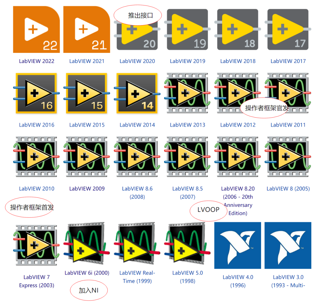 LabVIEW面向对象编程（LVOOP）入门到中阶编学习指南与资源分享（上） - 知乎