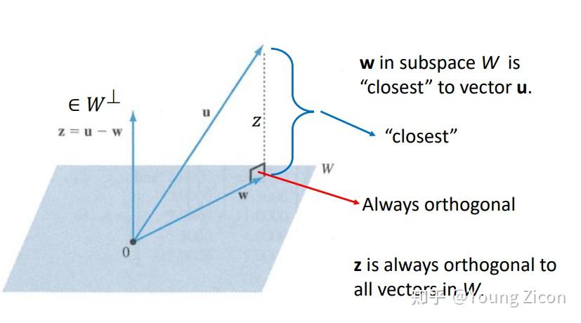 李宏毅-线代总结(五) - 知乎
