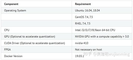 Vitis-AI集成 - 知乎