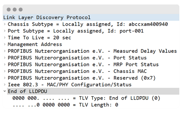 PROFINET 网络拓扑图是如何生成的？ - 知乎