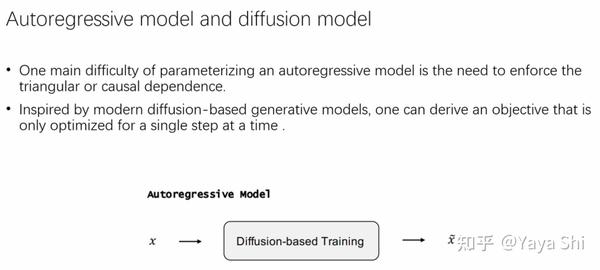 扩散生成模型的方法、关联与应用 - 知乎