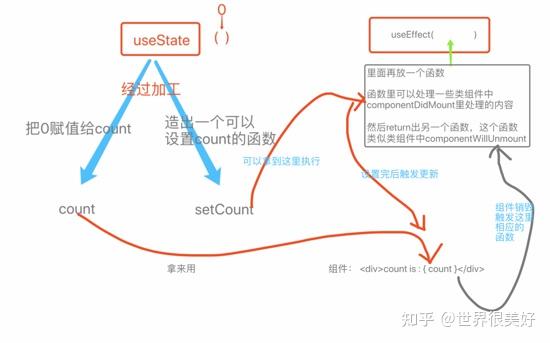 React Hooks了解一下？ - 知乎