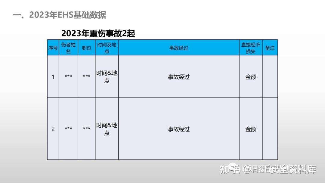 PPT |【课件】2023年EHS年度总结及来年工作计划 - 知乎