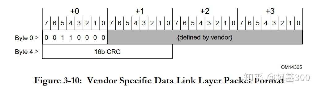PCIE基本知识 - 竹韵悠扬 - 博客园