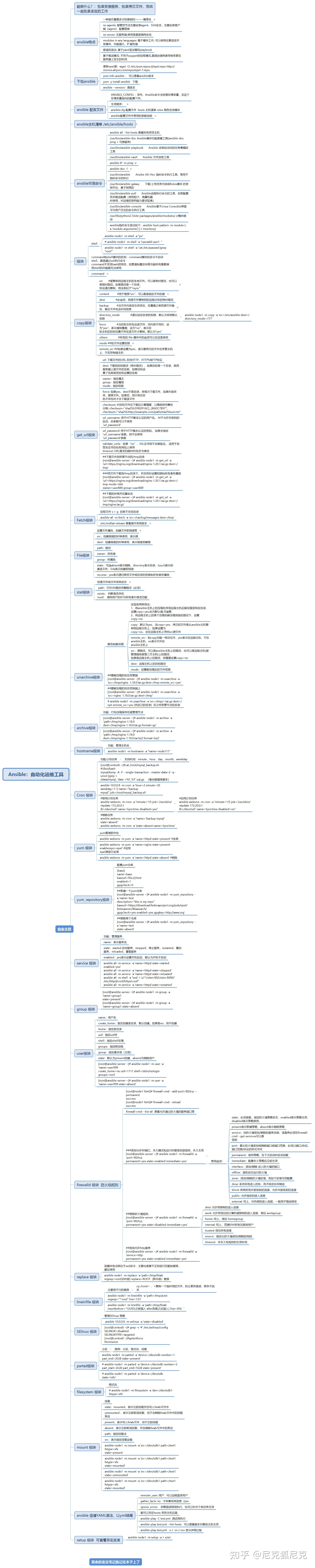 Linux：ansible自动化运维工具 知乎