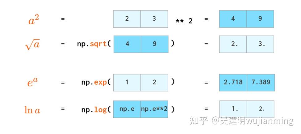 numpy.ndarray原理与计算 - 知乎