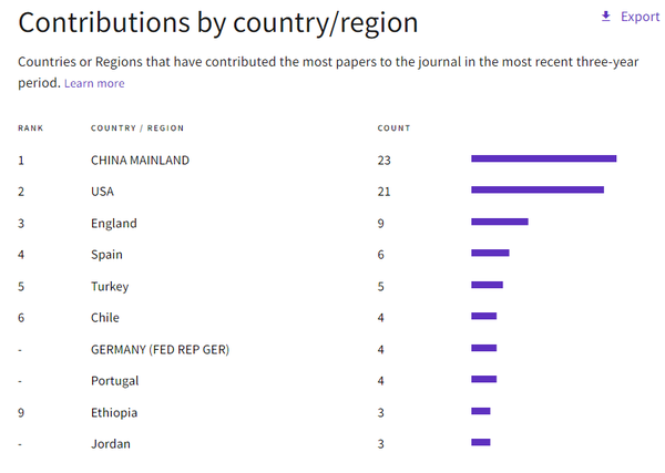 刊·见 | 实证经济学领域高品质期刊Journal of Applied Economics - 知乎