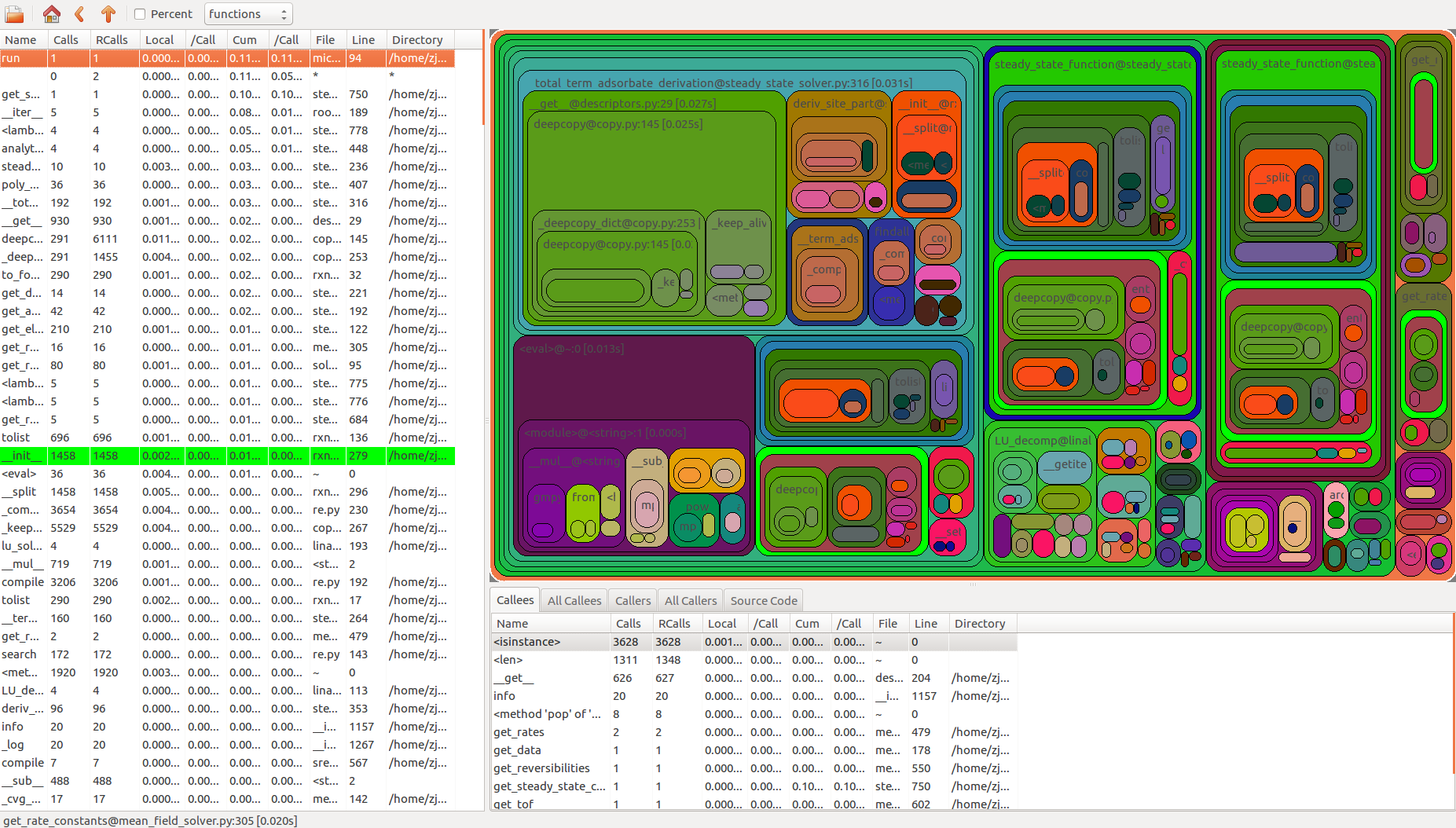 Python优化第一步: 性能分析实践 - 知乎