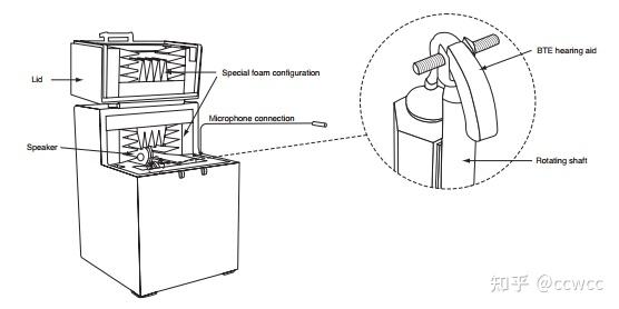 波束形成（三）：测试 - 知乎