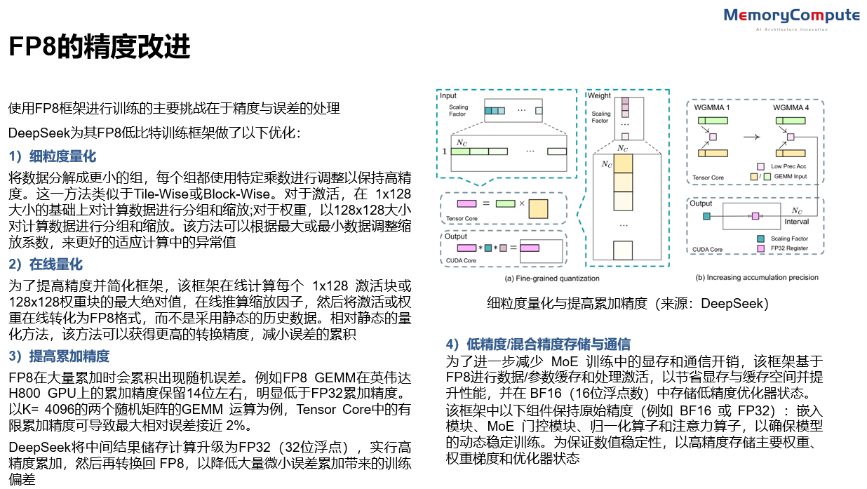 陈巍：DeepSeek 开源Day（3）DeepGEMM深入分析（收录于：DeepSeek技术详解系列） - 知乎