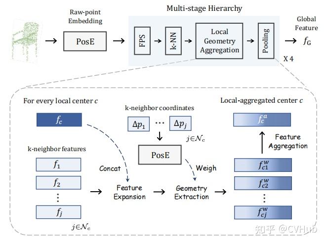 CVPR 2023 | Point-NN: 即插即用，无需训练的非参数点云分析网络！ - 知乎