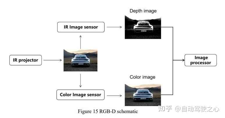 最新综述！基于视觉的自动驾驶环境感知（单目、双目和RGB-D） - 知乎