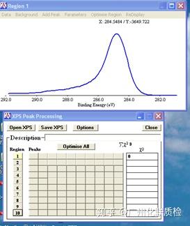 XPS测试数据用XPS Peak软件分析方法 - 知乎