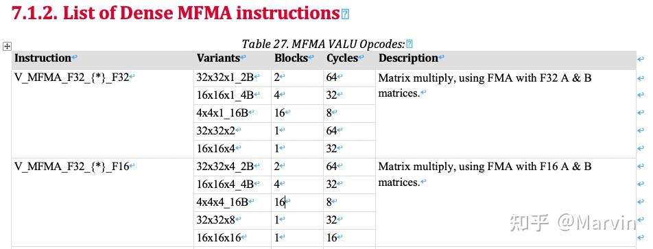AMD CDNA ISA 各代MatrixCore的算力 - 知乎
